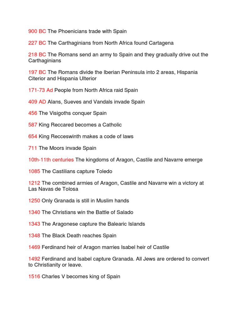 Key Events in Spanish History Timeline | PDF
