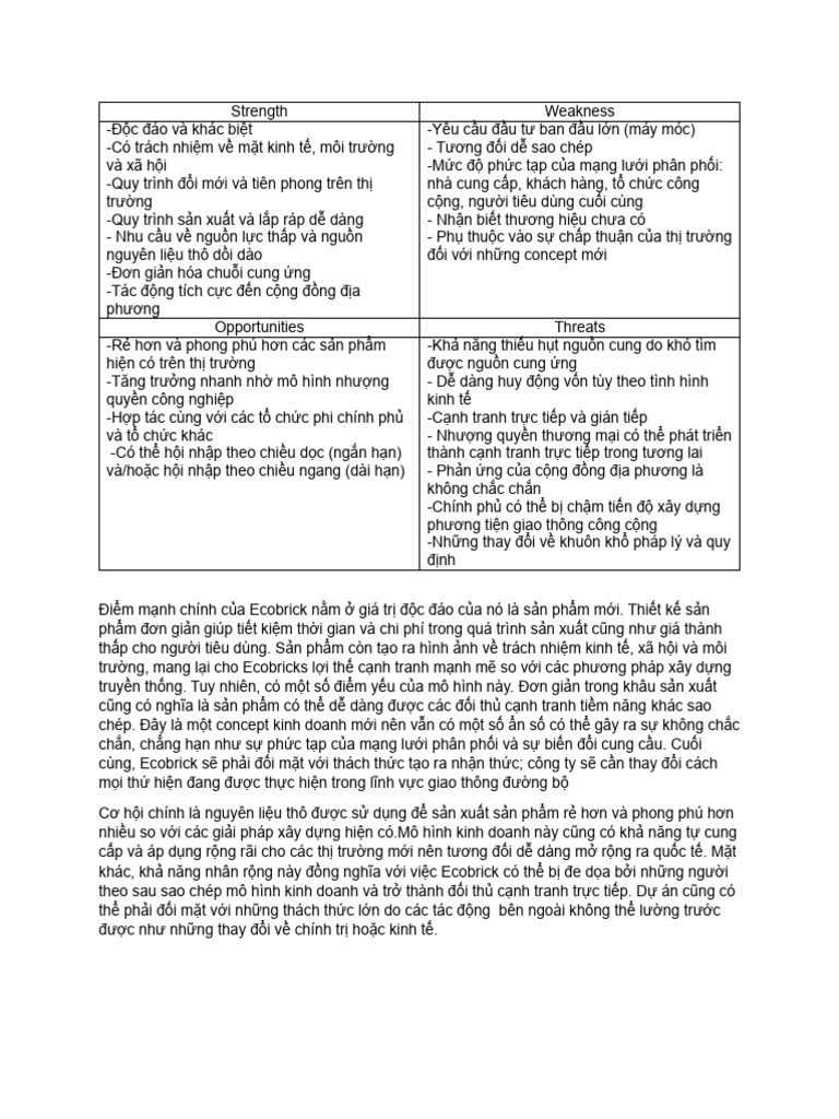 Thuyết trình cuối kì PD2 | PDF