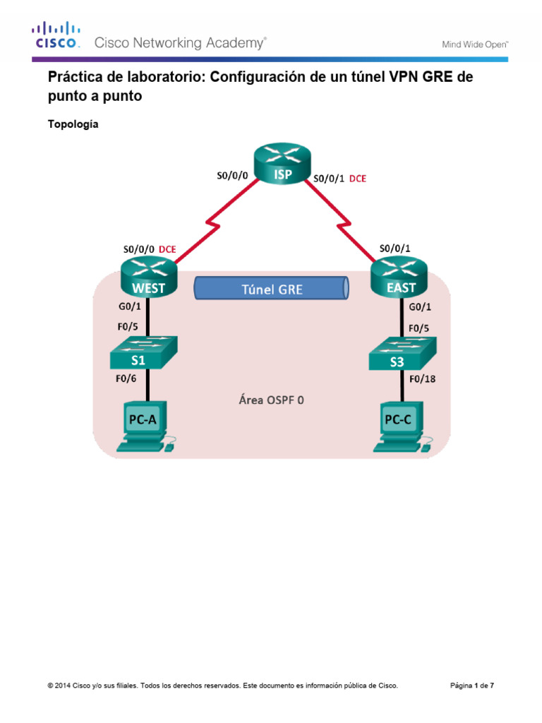 Configuración VPN GRE Punto a Punto | PDF | Enrutador (Computación) | Red privada virtual
