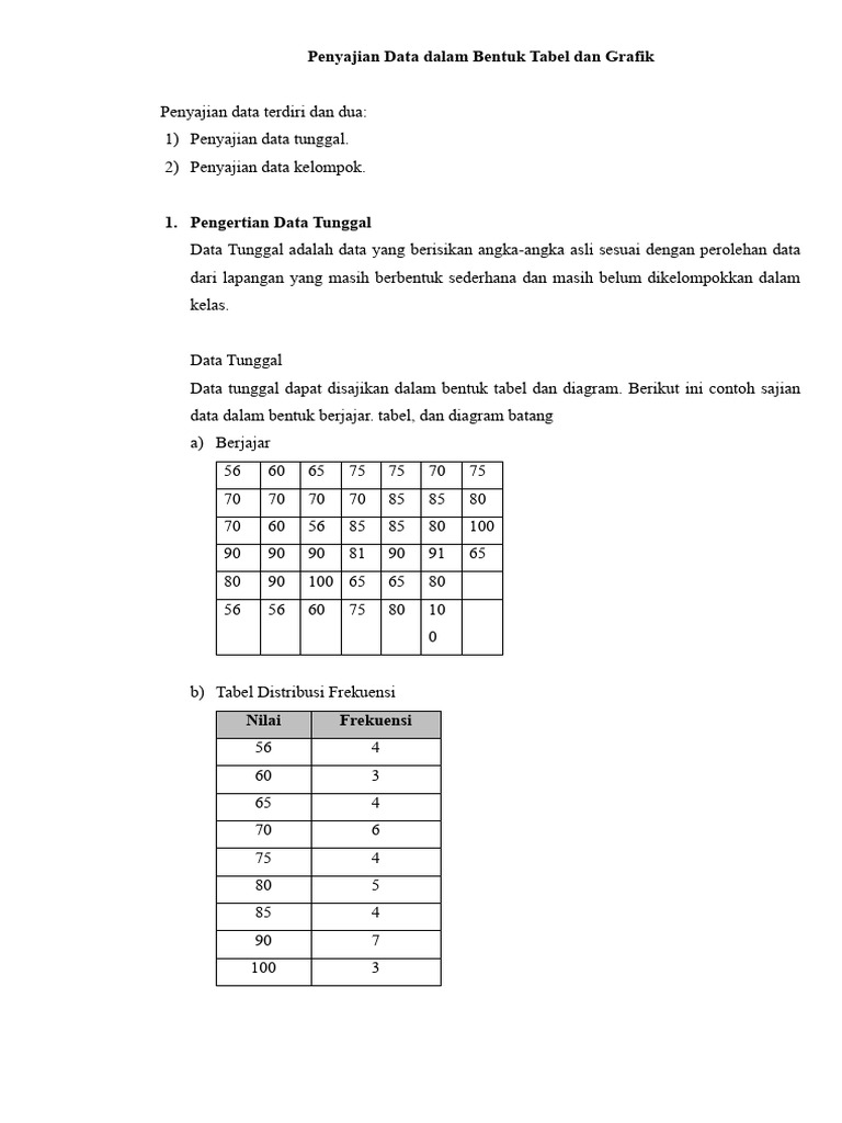 Penyajian Data Dalam Bentuk Tabel Dan Grafik A4 | PDF
