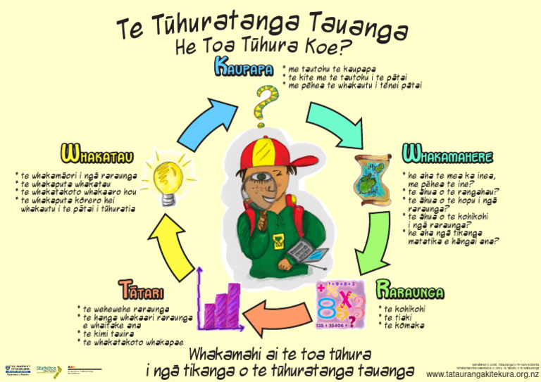 Data-Detective - Maori 3 | PDF | Māori | Polynesian New Zealander