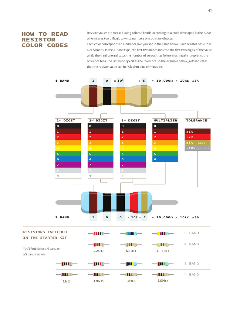 Reading Resistor Color Codes Guide | PDF | Resistor | Engineering Tolerance