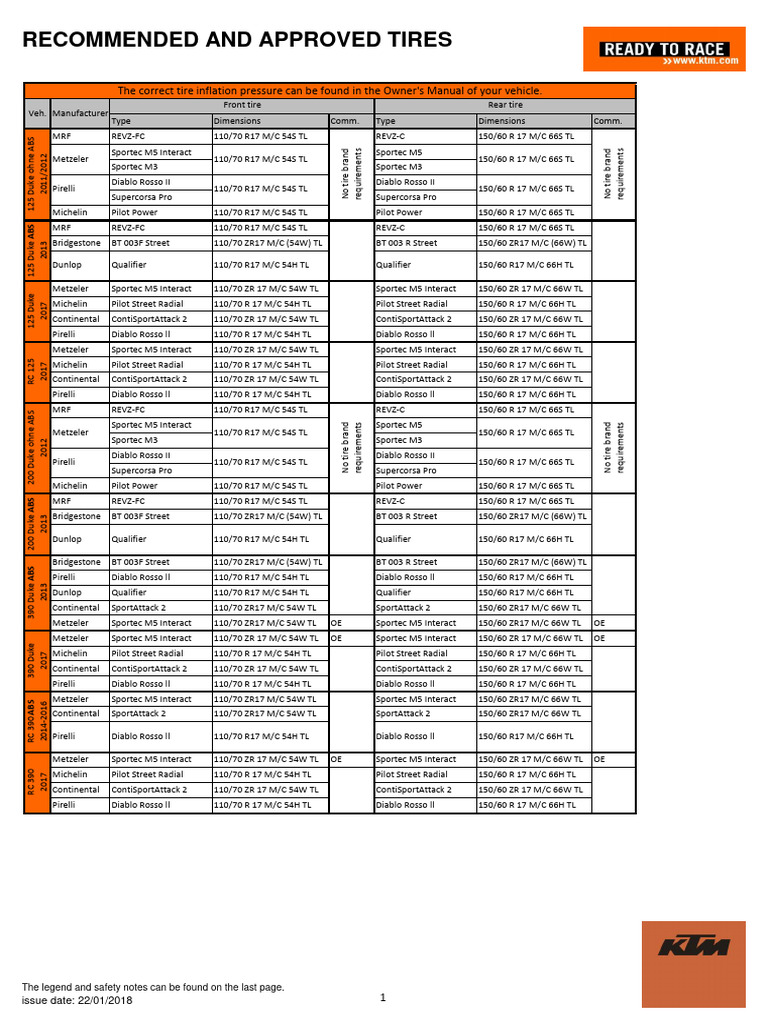 KTM Duke Tire Recommendations | PDF | Tire | Anti Lock Braking System