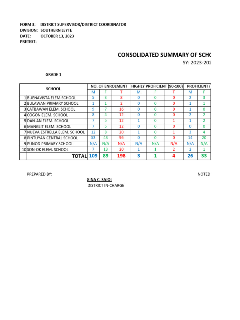 2024 Numeracy Exam Summary Report | PDF