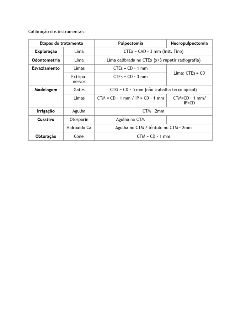 Tabelas de Endo Clínica | PDF | Boca | Anatomia dental