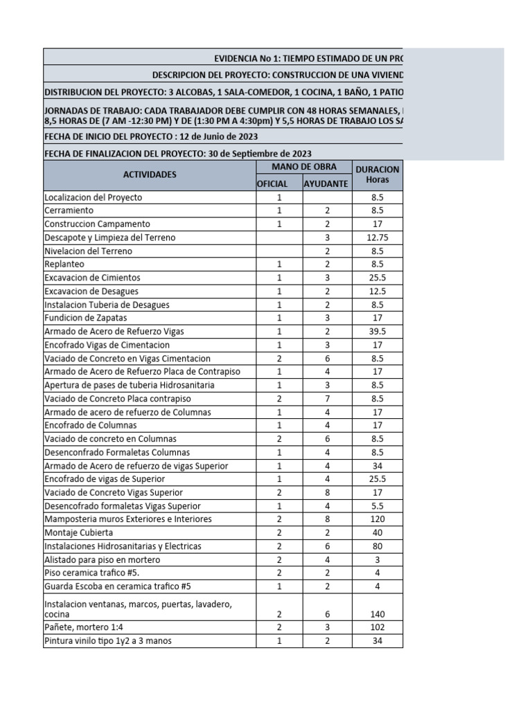 Actividades Presupuesto | PDF | Hormigón | Ingeniero civil