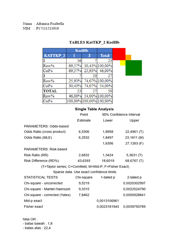 Contoh Hasil Epiinfo | PDF | Teknologi & Rekayasa