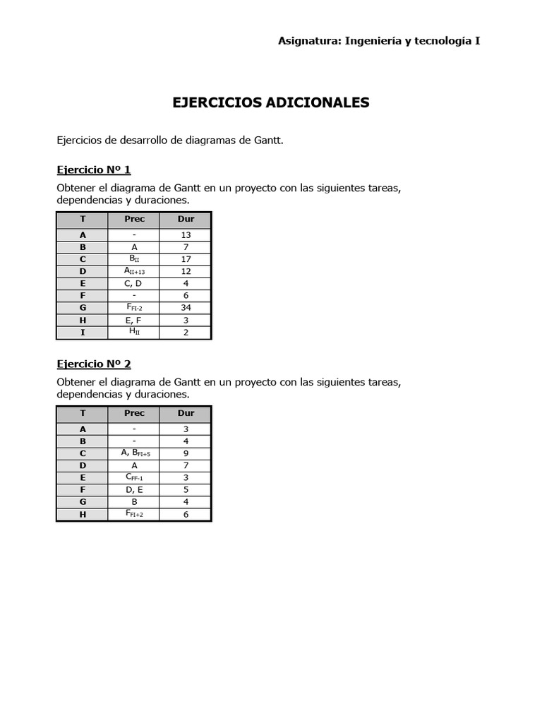 Ejercicio - Tareas Diagramas de Gantt | PDF | Métodos y materiales de enseñanza | Informática