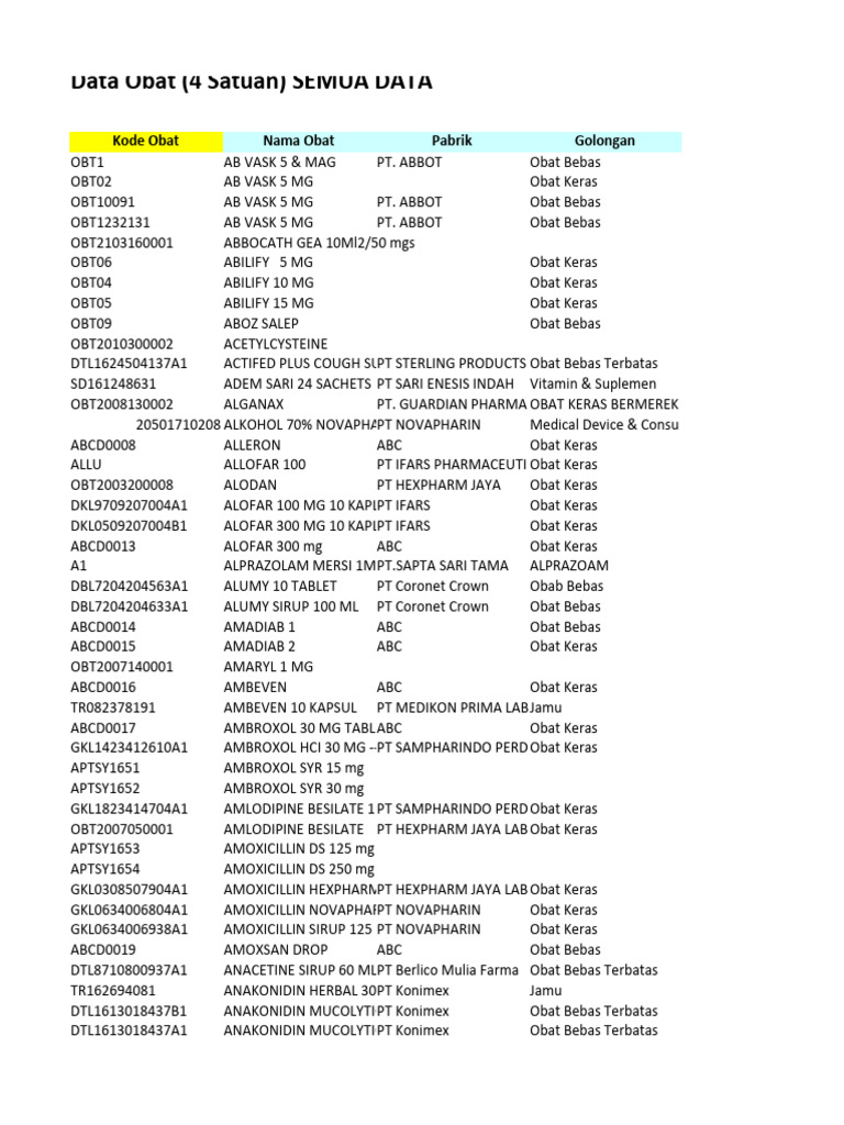 Export Data Obat 4 Satuan 20210602200832 | PDF | Drugs | World Health ...