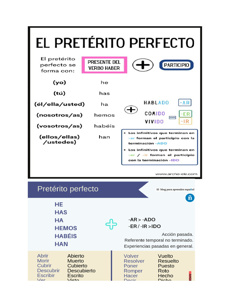 Pretérito Perfecto | PDF | Objeto (gramática) | Verbo