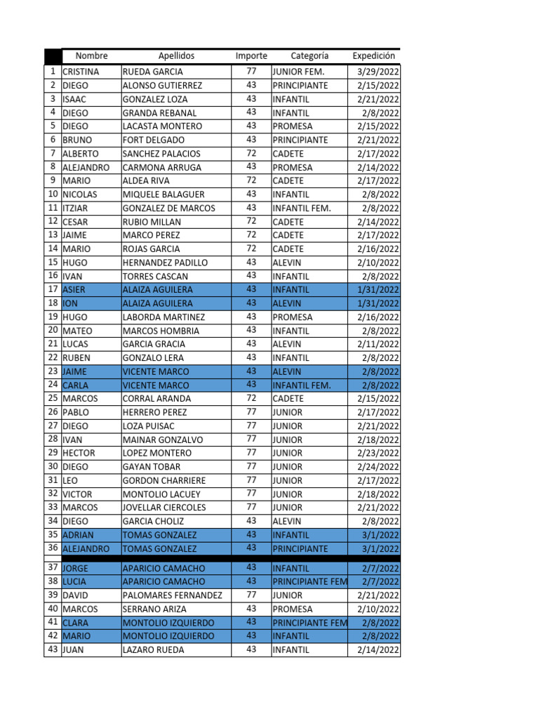 List A Do Lice Nci As Prueba | PDF