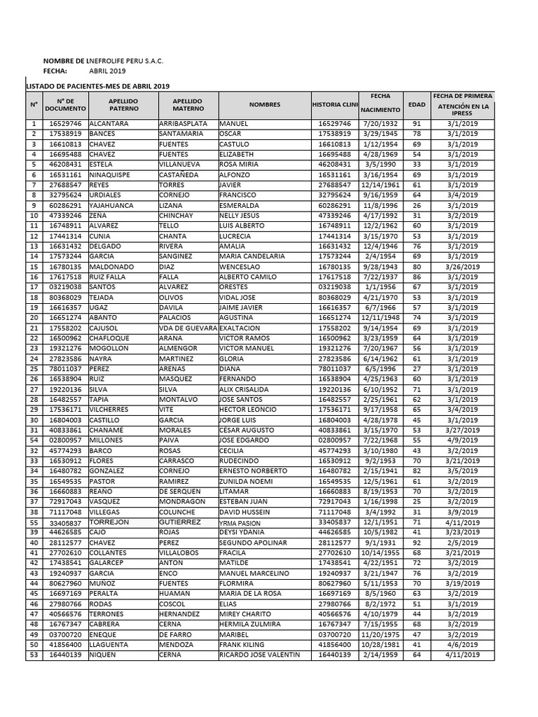 Listado de Pacientes - Mayo | PDF