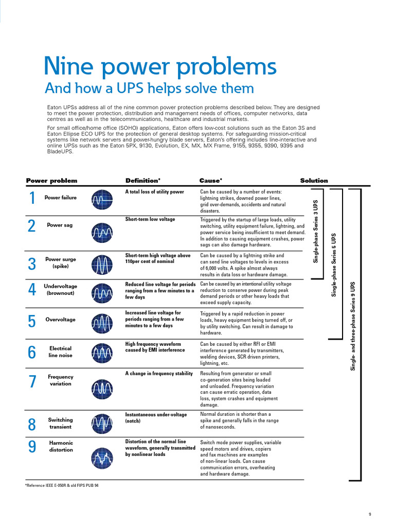 9 Power Problems | PDF | Electromagnetic Interference | Electromagnetism