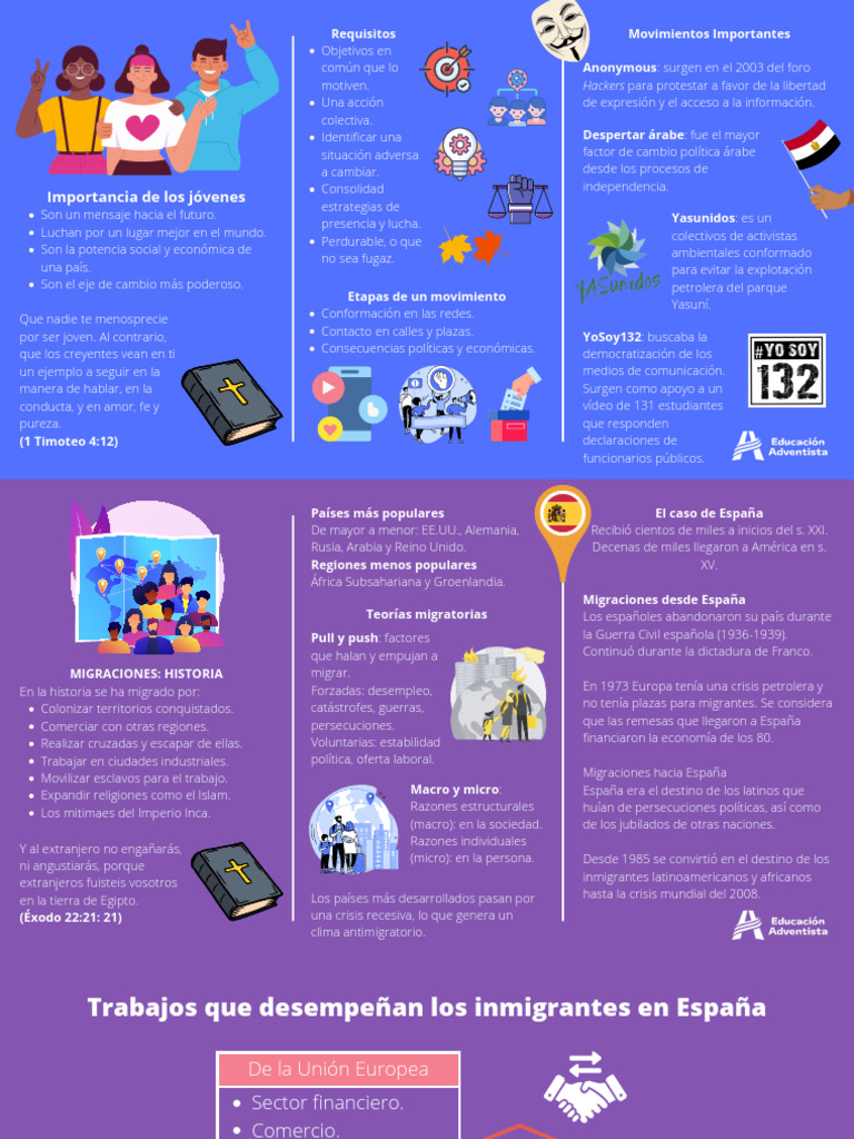 Infografía | Descargar gratis PDF | Migración humana | Inmigración