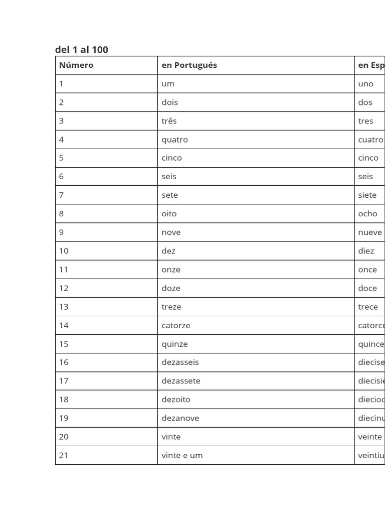 Números de 1 a 100 em Português | PDF