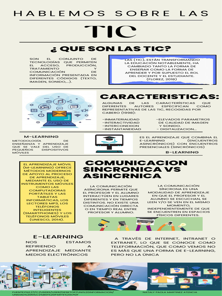 Infografia Las Tic | Descargar gratis PDF | Tecnología de información y comunicaciones | Aprendizaje
