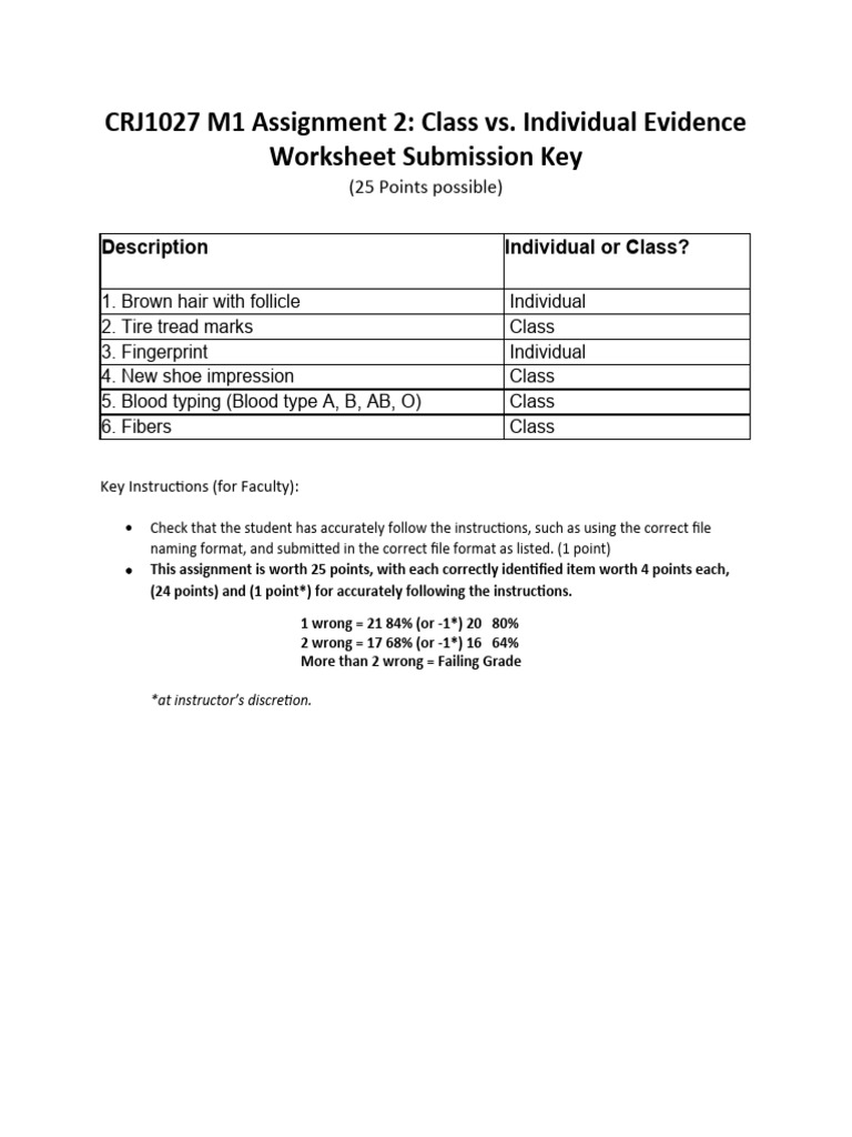 CRJ1027 - M1 - Evidence Worksheet Key | PDF