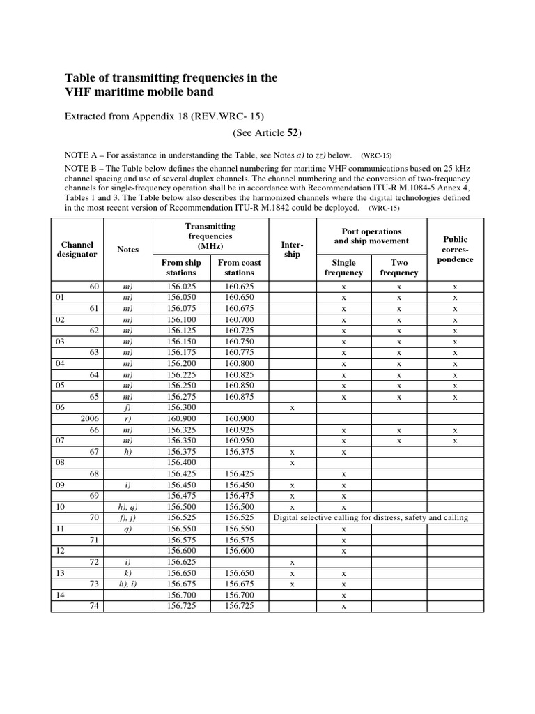 Table of Transmitting Frequencies in VHF Maritime Mobile Band | PDF | Telecommunications | Radio ...