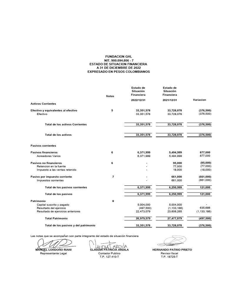 Estado Financiero 2022 Fundación GHL | PDF | Contabilidad | Estado financiero