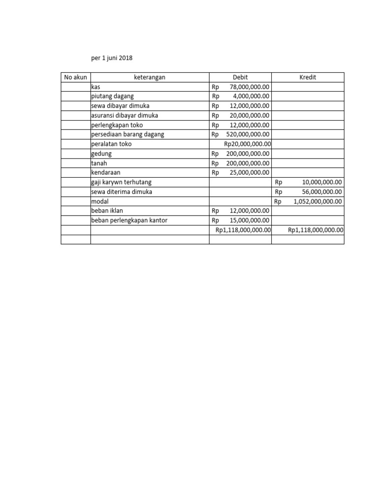 Lap. Akuntansi Beserta Contoh Jurnal Penyesuaian | PDF | Pengelolaan Keuangan & Uang | Griya & Taman