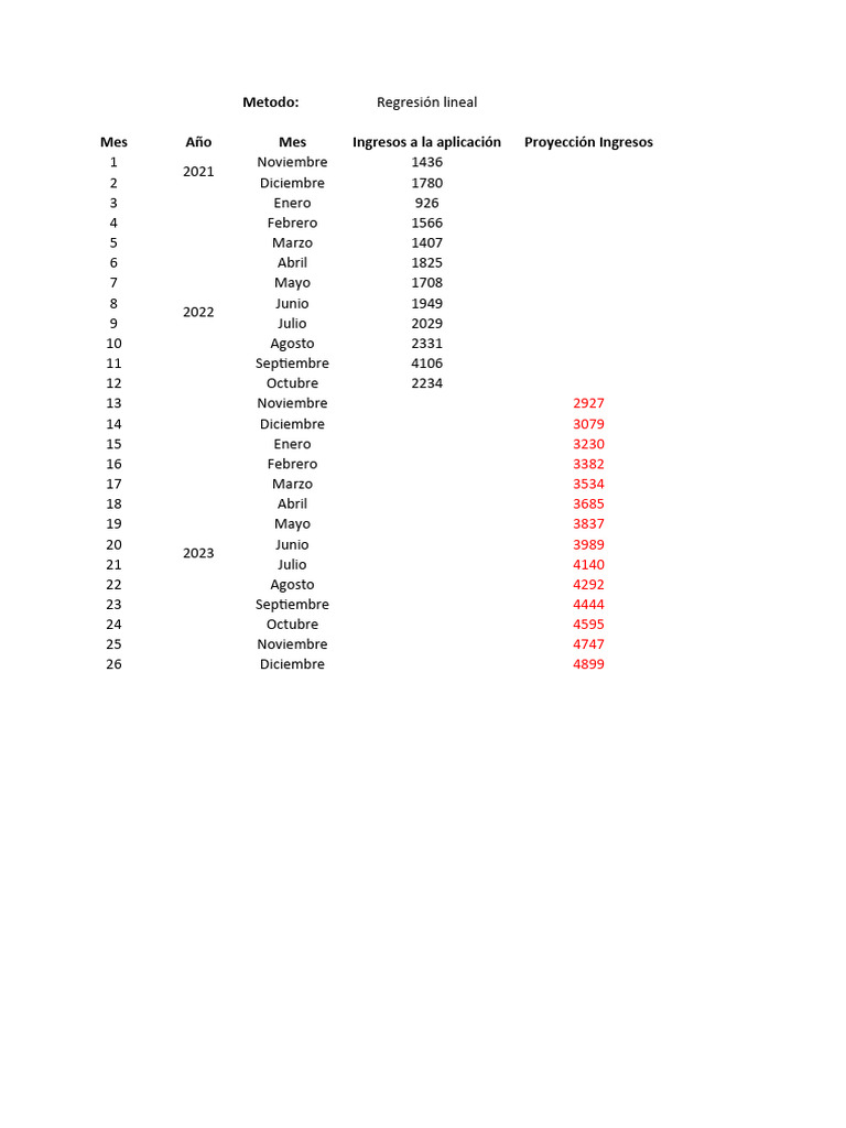 Proyección Tada - Regresión Lineal | PDF