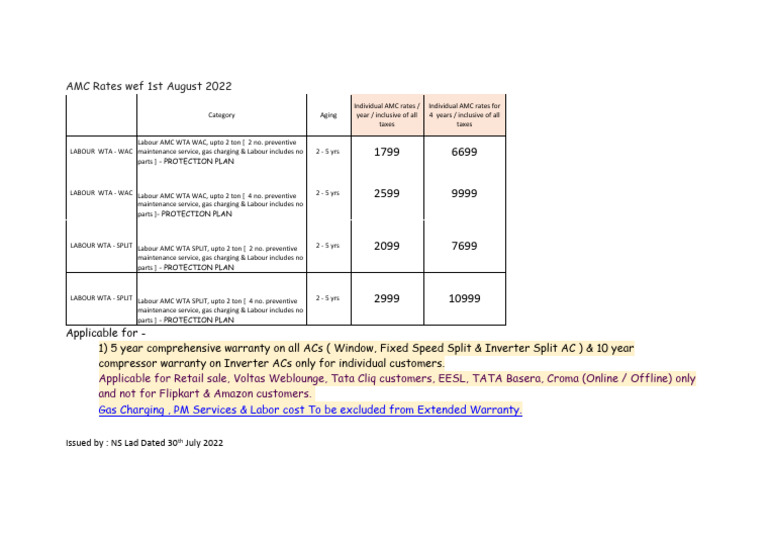 AMC Rates Wef 1st August 2022 | PDF