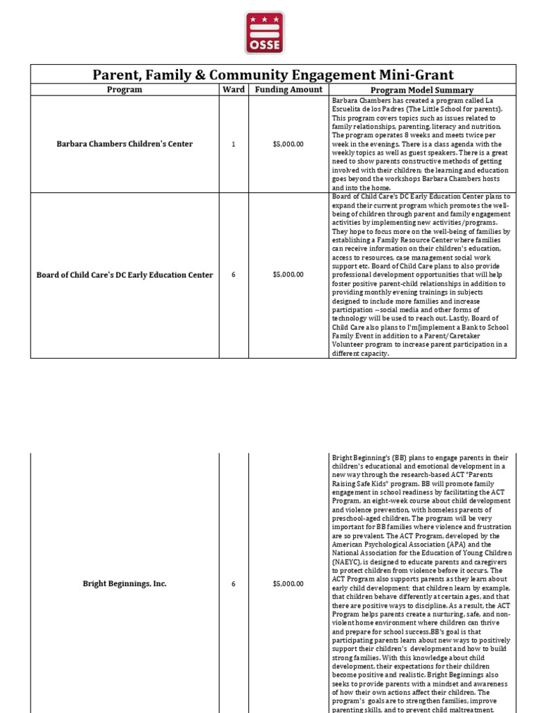 Parent, Family & Community Engagement Mini-Grant | PDF