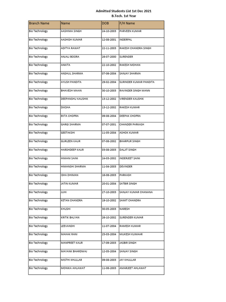 AdmittedListBTECH1st 1dec | PDF