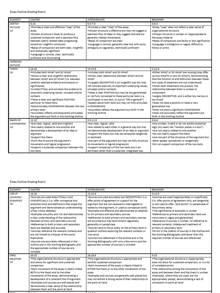 Essay Outline Rubric Chart Version1 | Download Free PDF | Essays | Logic
