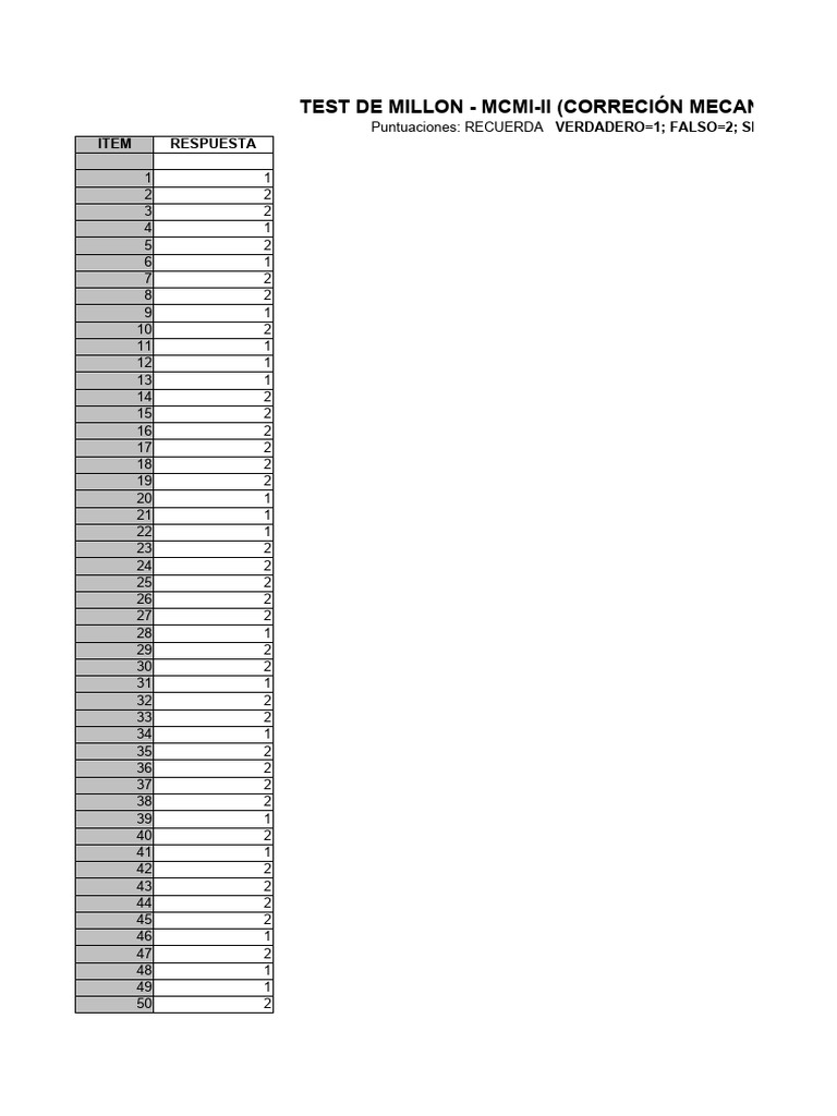 Resultados del Test de Millon MCMI-II | PDF