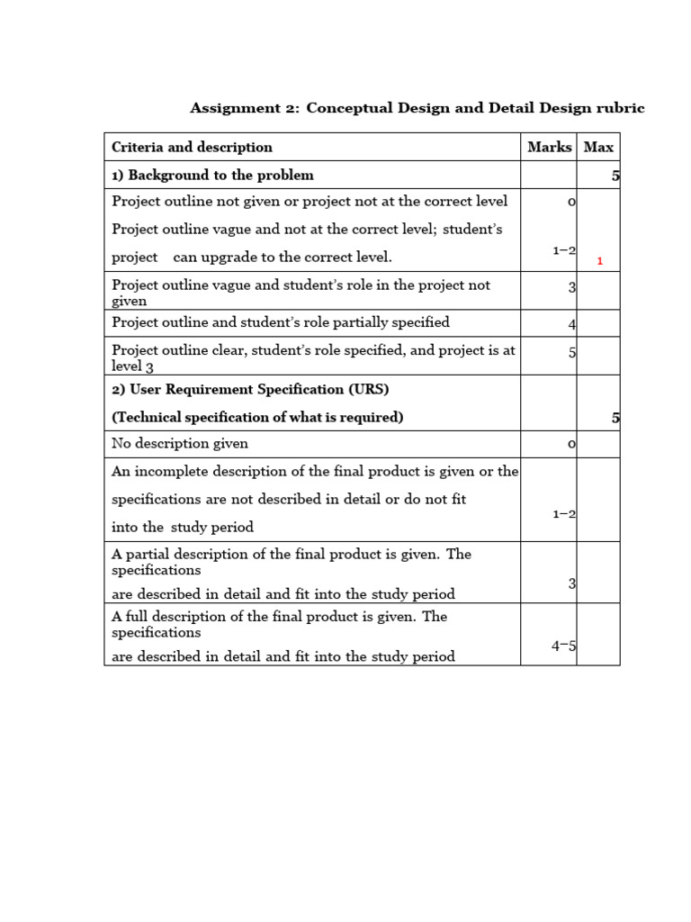 Assignment 2 - RUBRIC | PDF | Specification (Technical Standard ...