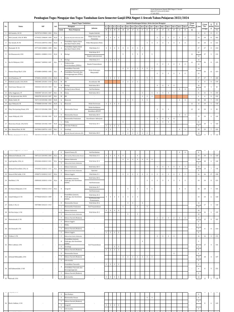 Pembagian Jadwal Mengajar Semester Ganjil 2023 - 2024 (SK - Fix) - Lapangan | PDF
