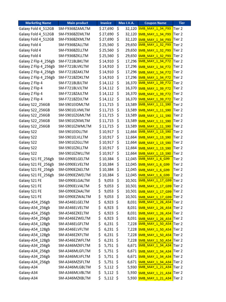 Cupones SMB - Tier Jose Roberto 2 | PDF | Personal Digital Assistant | Consumer Electronics