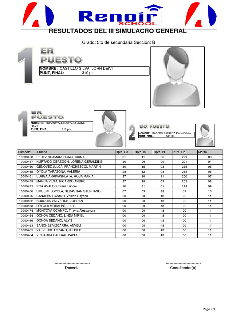 Reporte Simulacro | PDF