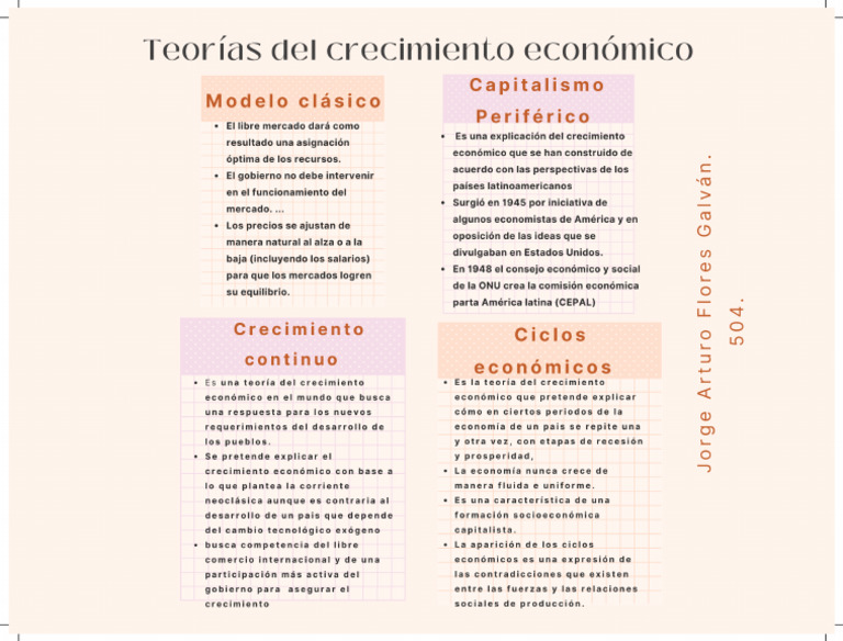 Teorías Del Crecimiento Económico | PDF