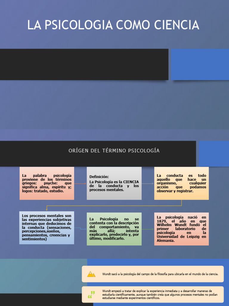 Psicología: Ciencia de la Conducta y Mente | PDF | Sicología | Mente