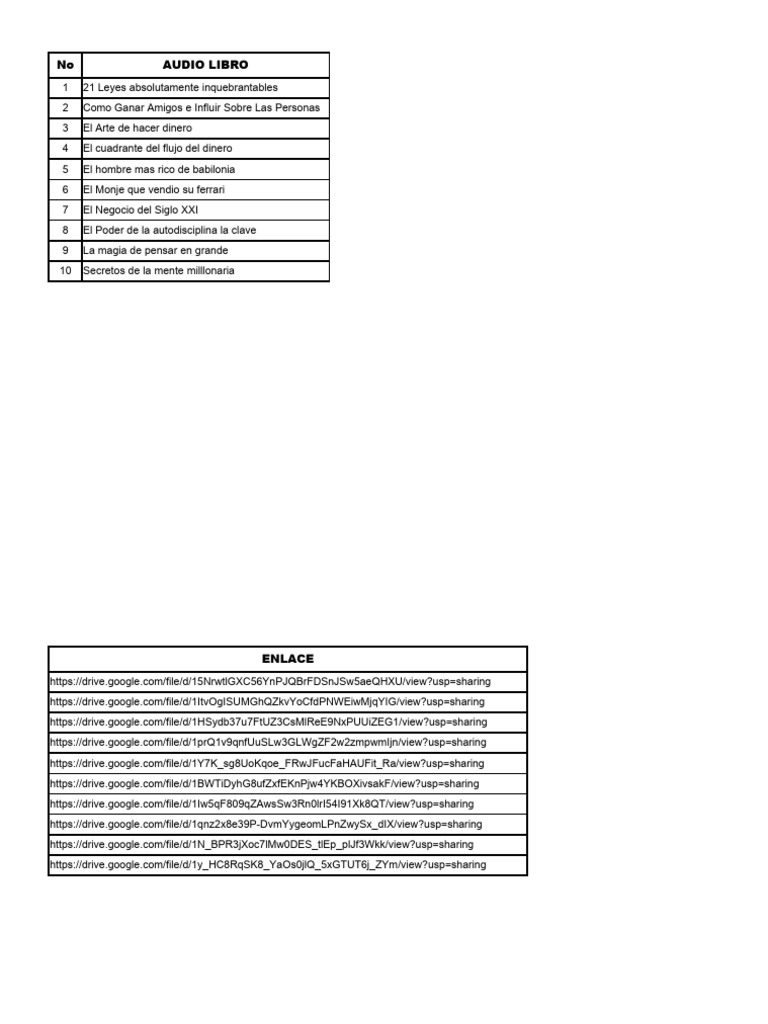 Audios | PDF | Business