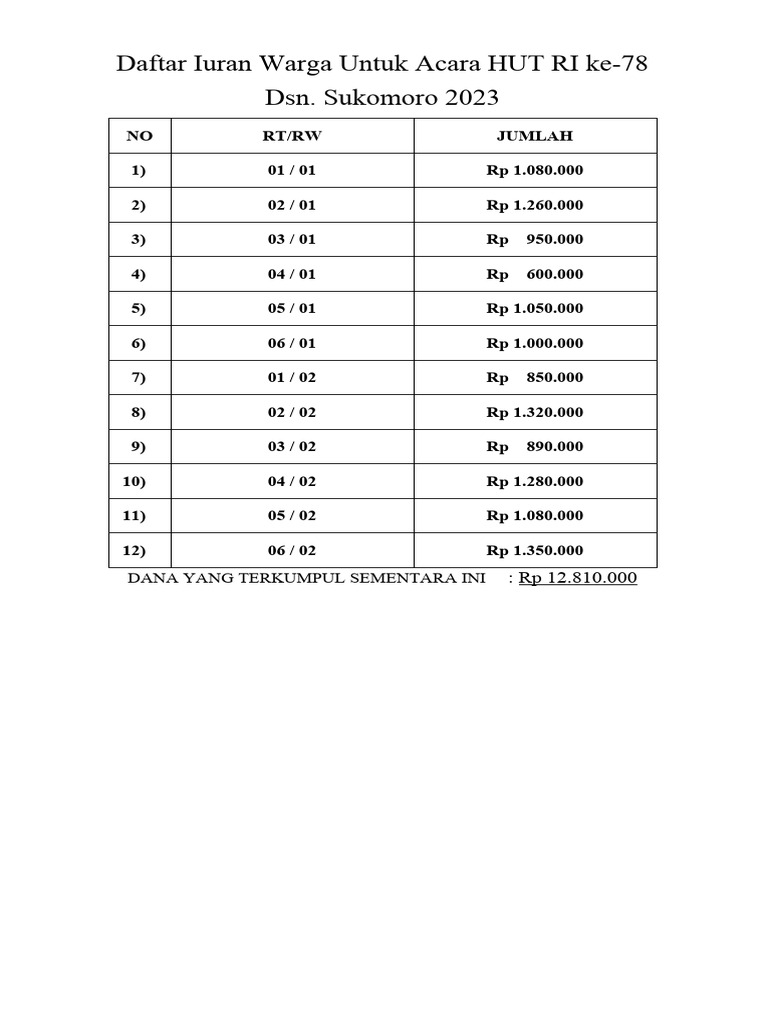 Daftar Iuran Warga Untuk Acara HUT RI Ke 78 | PDF