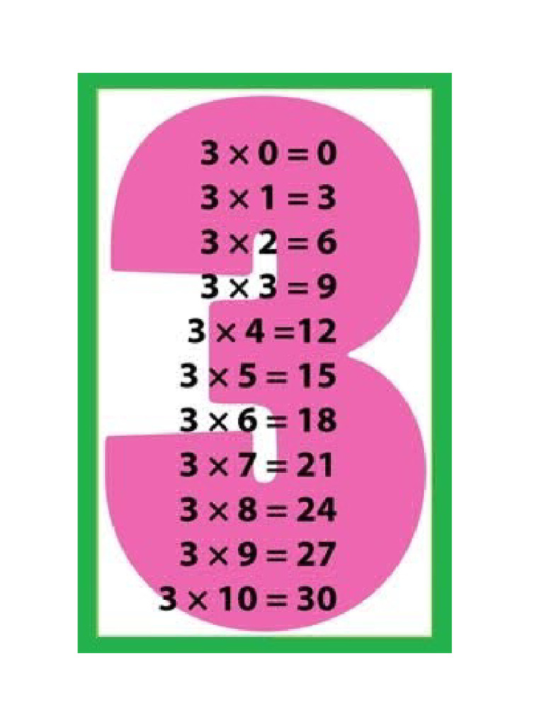 Tabla Del 3 | PDF