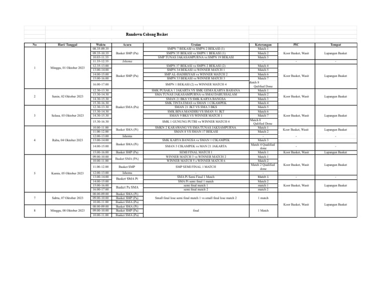 (NEW) Rundown Cabang Basket 2023 T-BALL - XLSX - Sheet2 | PDF