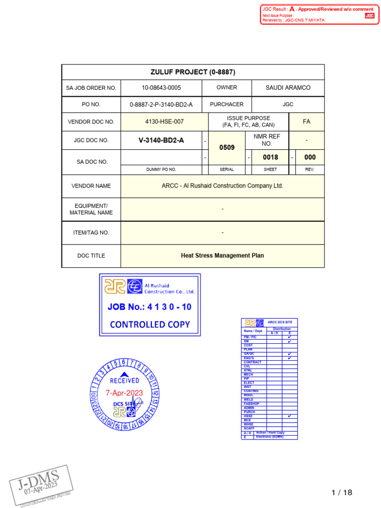 Heat Stress Management Plan | PDF