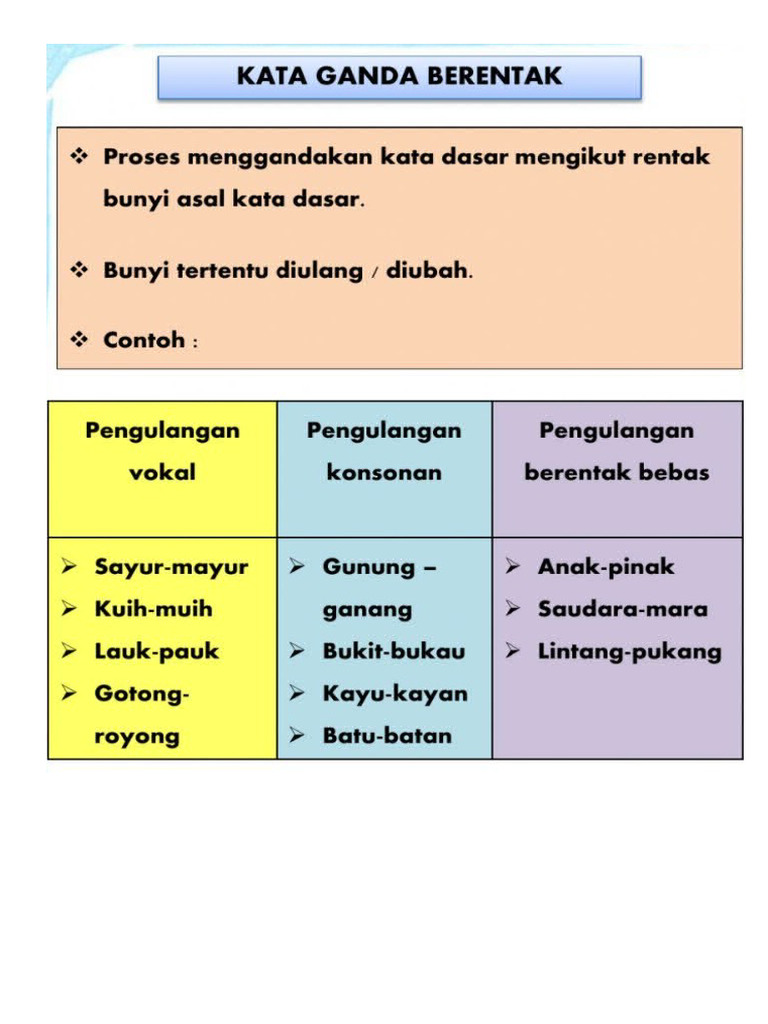 T5 Kata Ganda Berentak | PDF