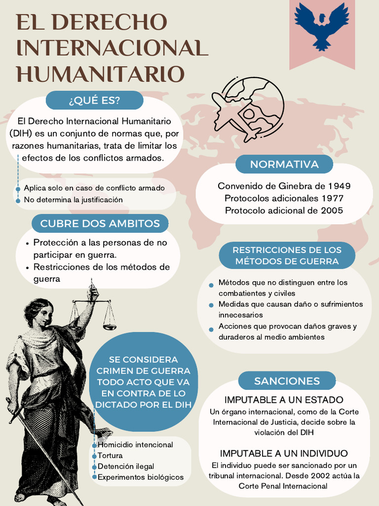 Derecho Humanitario - Infografia | PDF