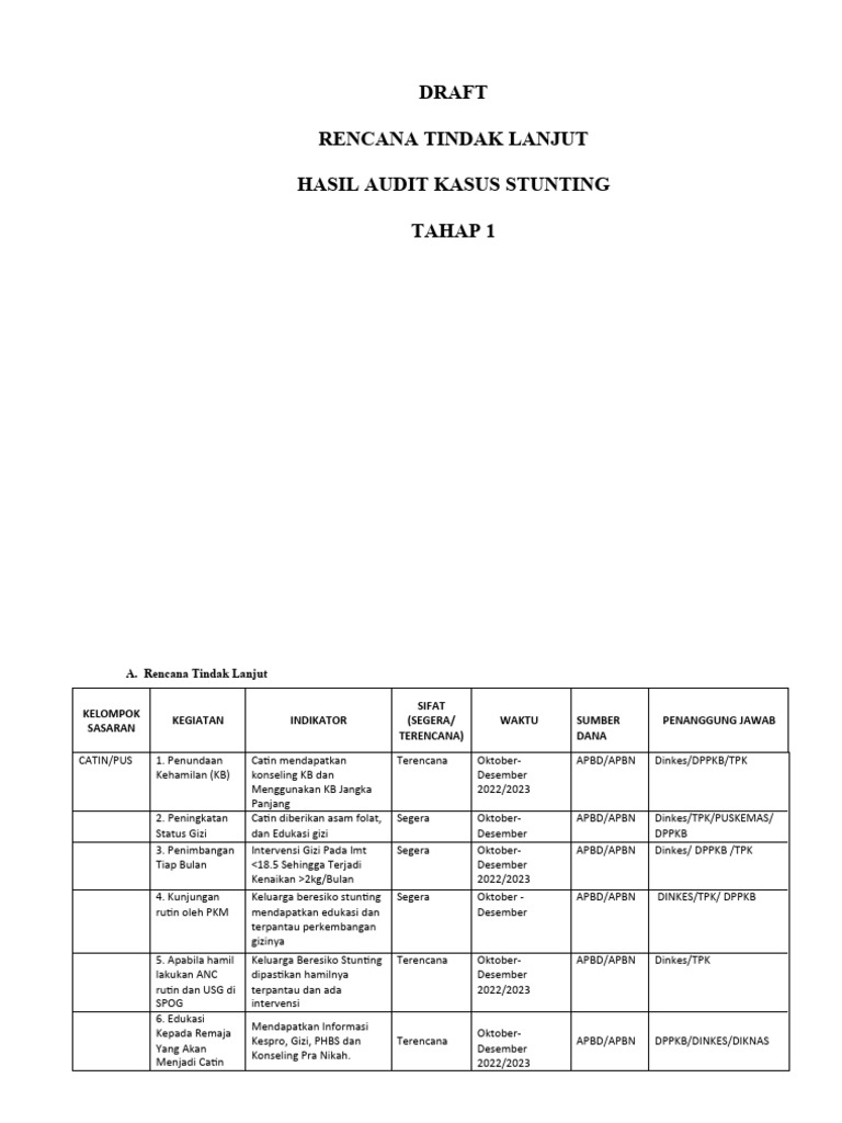 Draft RTL Aks Tahap I | PDF