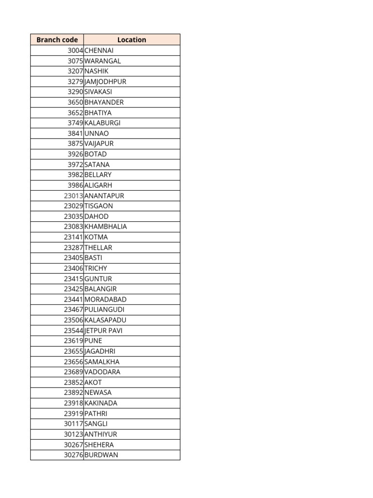 List of TINFC PAN Centre-Biometric 05092023 | PDF