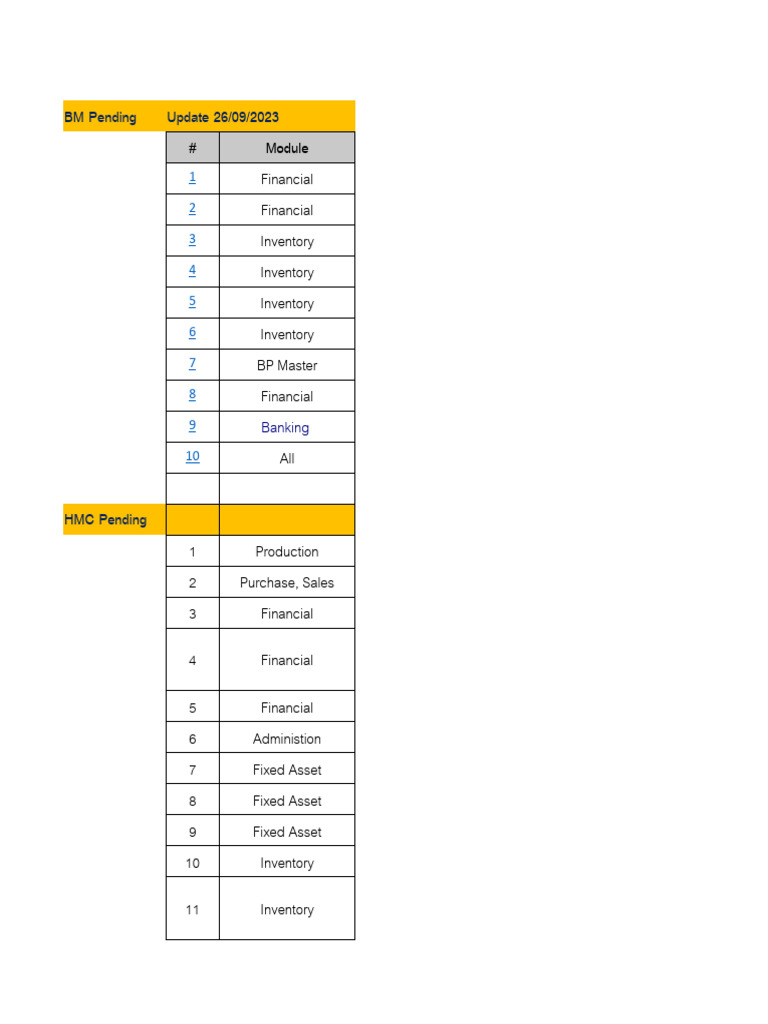 Pending - BM Training V2 | PDF