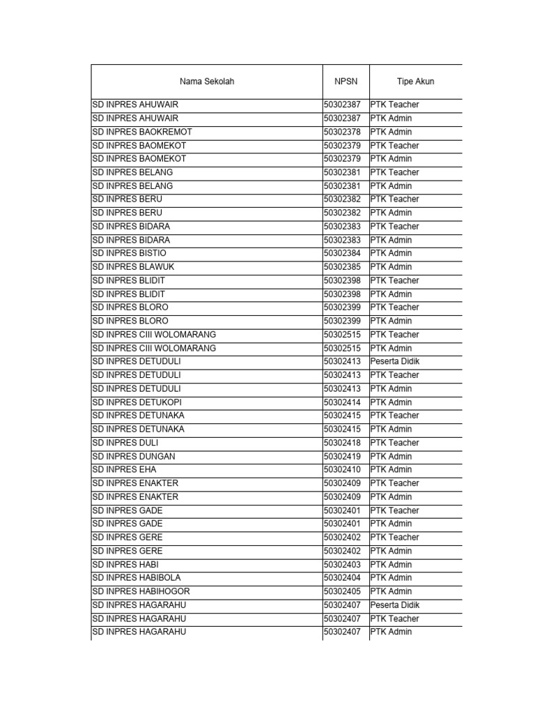 100% - Dashboard Aktivasi Akun Pembelajaran 100% Daerah Sikka - Jenjang ...