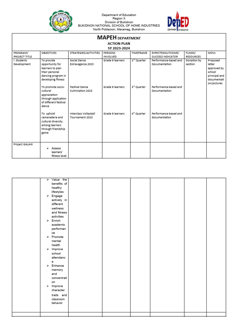 MAPEH Grade 9 Action Plan | PDF | Learning | Teachers
