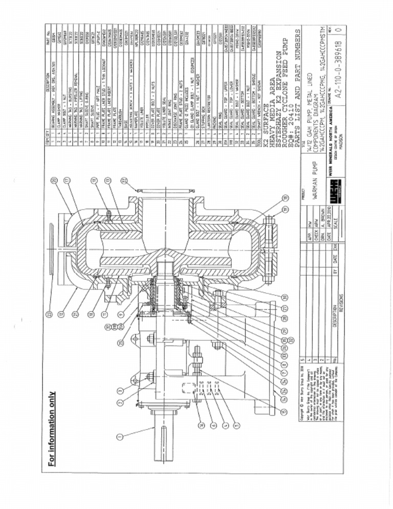 Weir Slurry Pump | PDF