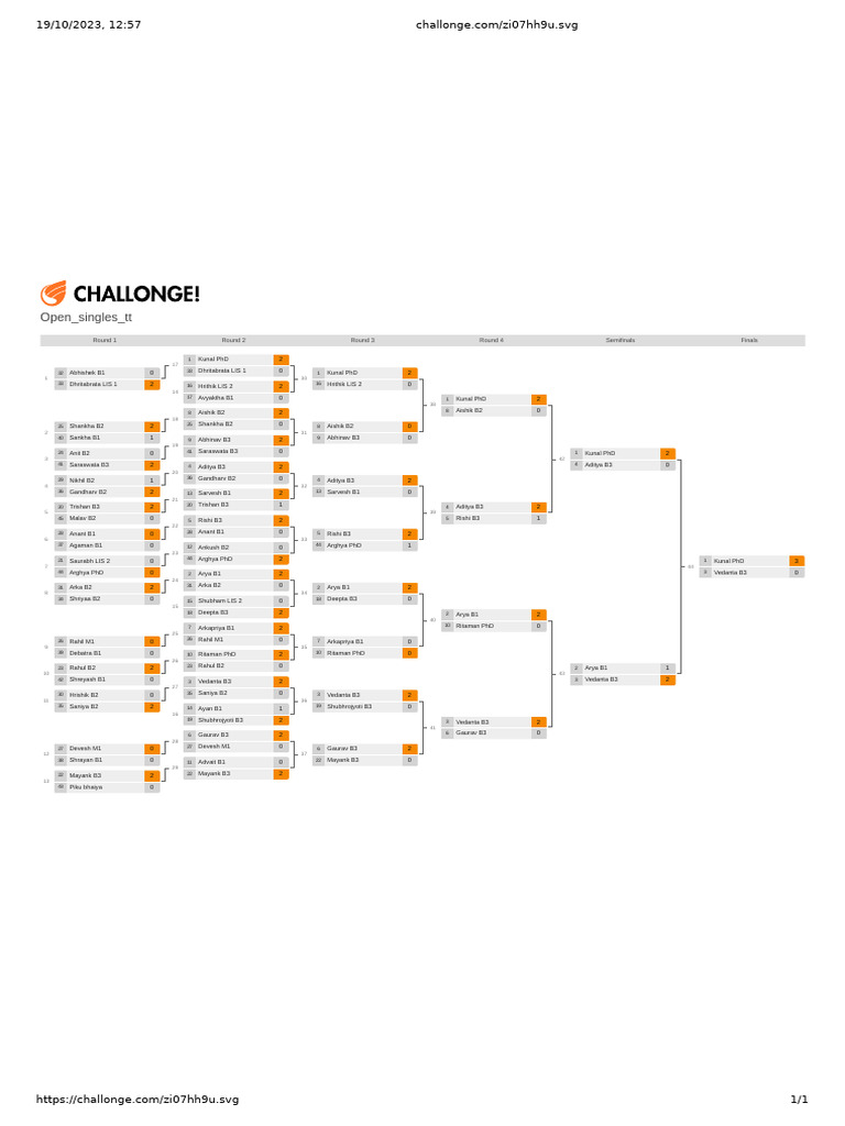 Open Singles Tournament Results | PDF